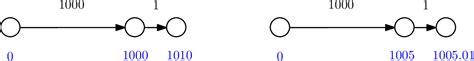 Figure 1 From Parallel Breadth First Search And Exact Shortest Paths And Stronger Notions For