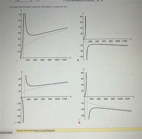 solved consider the function f x 9−xx a write its