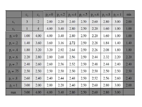 Zerosum Total Conflict Games Topic 5 The Payoff