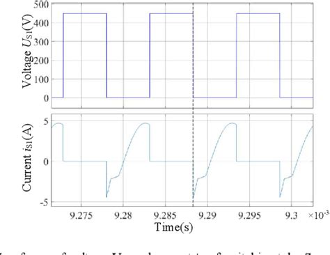 Figure 8 From Pfm Ps Hybrid Control Strategy Cllc Resonant Converter Research Semantic Scholar