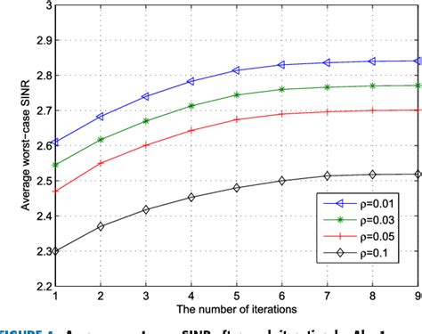 Figure 4 From Robust Miso Beamforming Under The Deterministic Model In