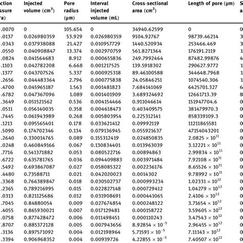 Relation Between Pore Diameter And Specific Surface Area Download