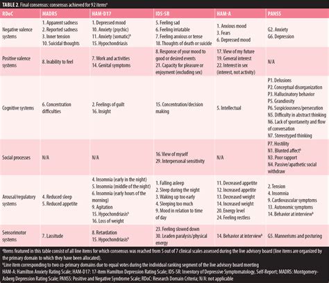 Making Sense Of The Matrix A Qualitative Assessment And Commentary On Connecting Psychiatric