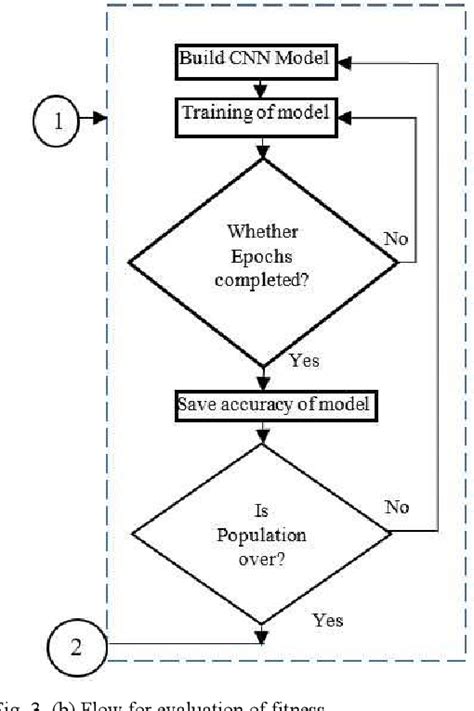 figure 1 from antenna array fault diagnosis using particle swarm
