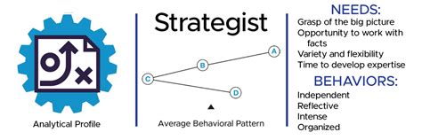 Your Guide To The Predictive Indexs 17 Reference Profiles Brighton Leadership