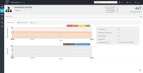 You Have Critical Security Vulnerabilities In Your Software But You Don T Know It Yet