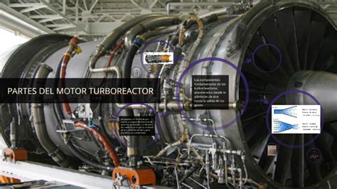 Pratt And Whitney Jt8 D By Jhon Esteban Gallego Muñoz On Prezi