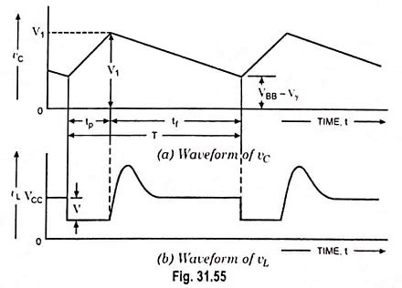 Blocking Oscillator Definition Operation And Types