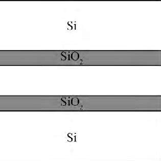 Direct Wafer Bonding With A SiO 2 Layer At The Interface Download Scientific Diagram