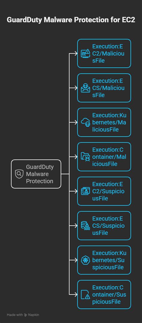 Ec2 Instances Should Use Instance Metadata Service Version 2 Imdsv2 By Prem Aws Lab Jun