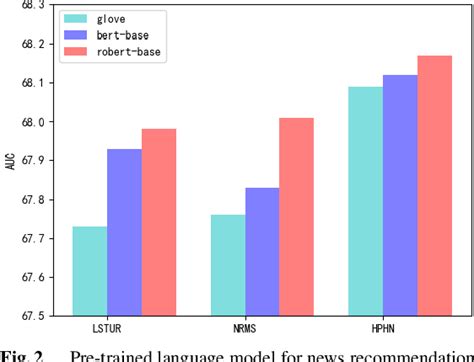 Figure 1 From Hierarchical Preference Hash Network For News
