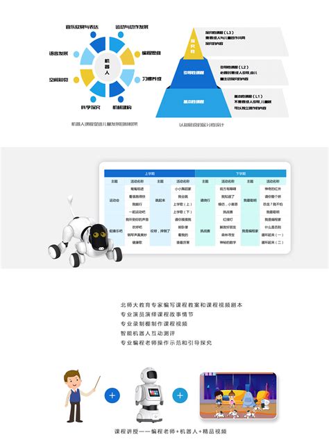 智慧校园 校园编程课 校园机器人 人工智能幼教机器人 宾果智能