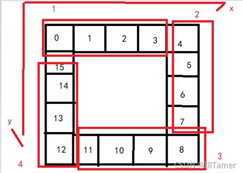 leetcode 100题 hot 48 旋转图像 ii [java实现] [极速] 给定一个 n × n 的二维矩阵 matrix 表示