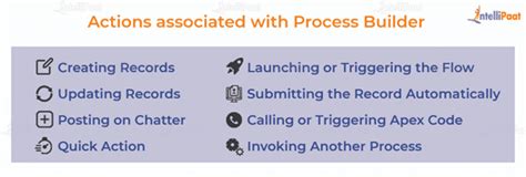 what is salesforce process builder salesforce tutorial