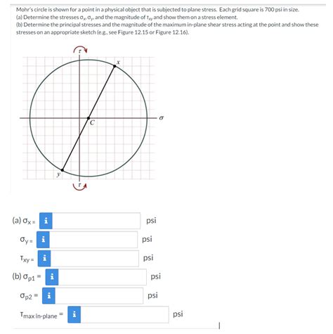 Solved Mohr S Circle Is Shown For A Point In A Physical Chegg Com