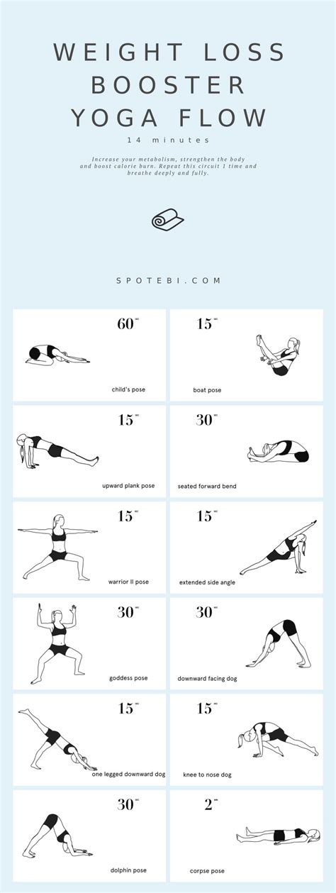 Yoga Weight Loss Calculator At Jamie Rooke Blog