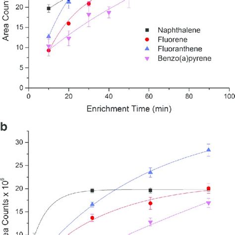 Pdf Pal Spme Arrow Evaluation Of A Novel Solid Phase Microextraction Device For Freely