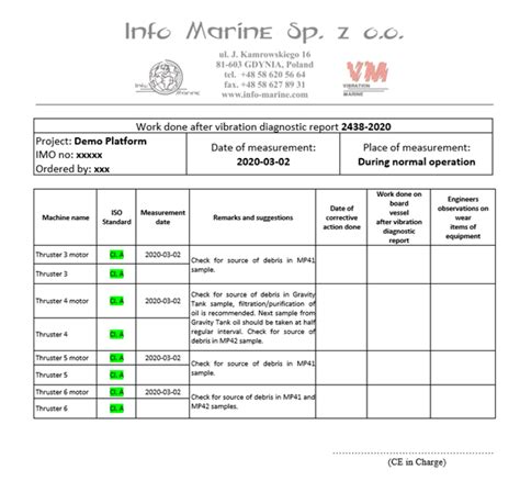 Condition Monitoring Of Thrusters Offline Vibration Measurements Method To Extend Intervals
