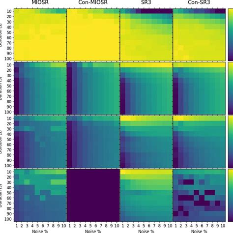performance comparison of sparse regression algorithms for the