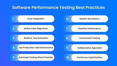 A Comprehensive Guide To Software Performance Testing