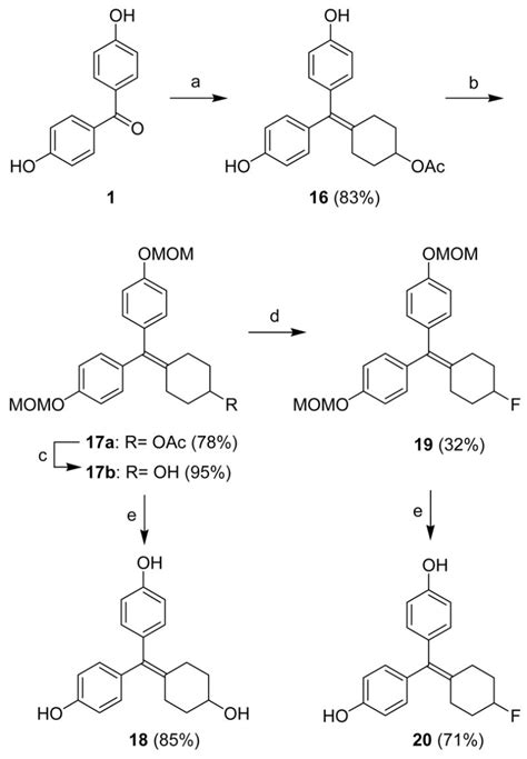 Fluorine Substituted Cyclofenil Derivatives As Estrogen Receptor Ligands Synthesis And