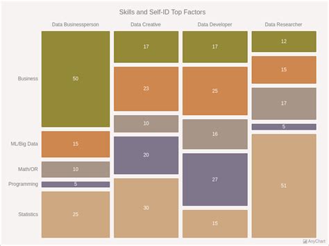 Mekko Marimekko And Mosaic Charts With Light Earth Theme Anychart
