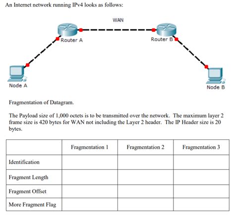 Solved An Internet Network Running IPv4 Looks As Follows WAN Chegg Com