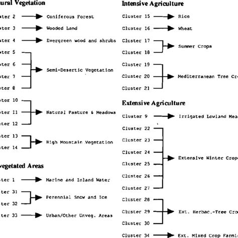 Legend Of The 6 Month Data Classification Map Download Table