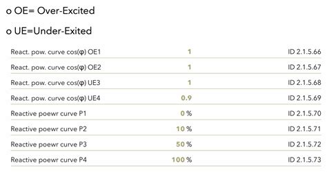Advanced Grid Dso Manuel Next3