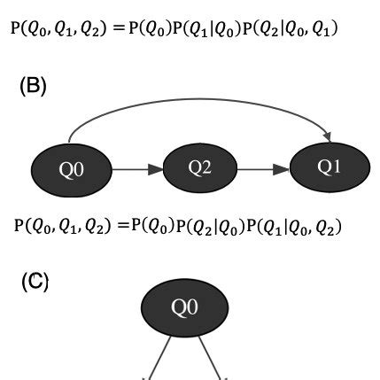 Different Representations Of A Joint Probability Distribution Download Scientific Diagram