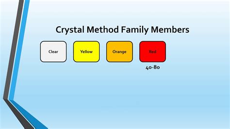 The Crystal Agile Process Model YouTube