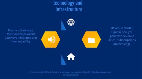 Optimizing Ecommerce Platforms Ppt