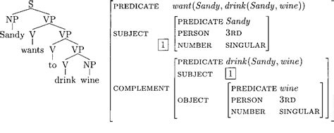 figure 1 from statistical models of syntax learning and use semantic
