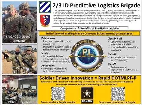 Predictive Logistics Initiative Revolutionizes Equipment Management