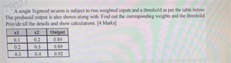Solved A Single Sigmoid Neuron Is Subject To Two Weighted