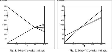 Figure 1 From On Estimation Of Discretization Error Norm Via Ensemble Of Approximate Solutions