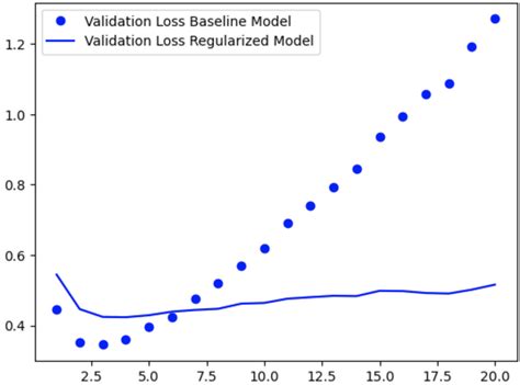 Github Ezgisubasiturkish Tweets Sentiment Analysis This Sentiment