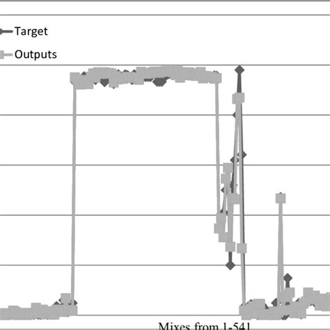17 Correlations Diagram Of Viscosity Yield Viscosity Model Figures