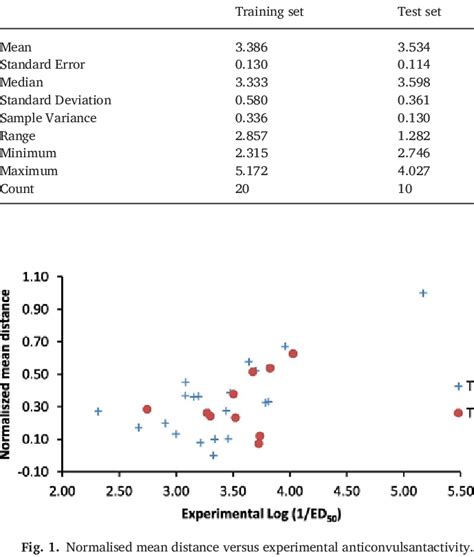 Single Column Statistics For The Dataset Activity Value Download Table