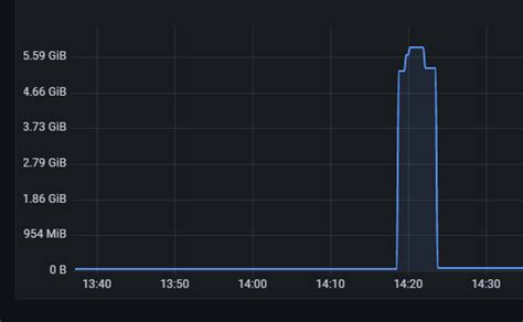 Validator Goes Oom When Adding Multiple Keys Via Web Interface · Issue 11544 · Offchainlabs