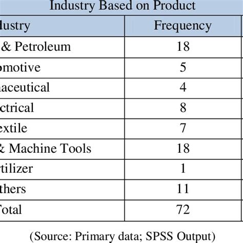 5 Classification Of Companies Ownership Form Download Scientific Diagram
