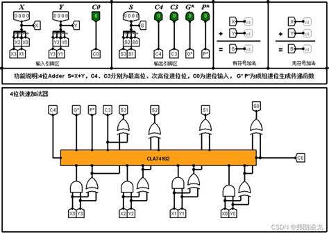 华中科技大学计算机组成原理——运算器实验实验报告 华中科技大学计算机组成原理实验报告 csdn博客