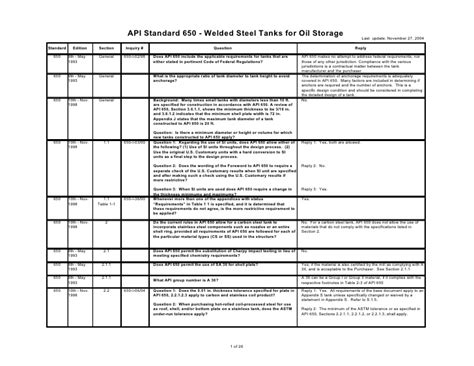 Api Standard Latest Edition Todomzaer