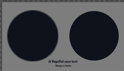 Vector Vs Bitmap Graphics Difference Between Vector And Bitmap Graphics Aavriti