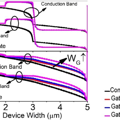 Sheet Resistance And 2deg Mobility Of Algangan Based Hemt For
