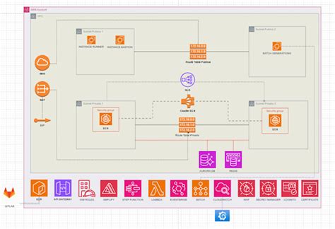 Deploy Your Aws Infrastructure With Cicd And Full Monitoring By Aomr21