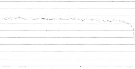 9 area under the roc curve for svm rbf kernel with z in the range of