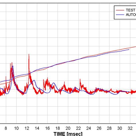 comparison between the test result and the numerical simulation result