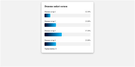 GitHub Emin Ozturk Survey