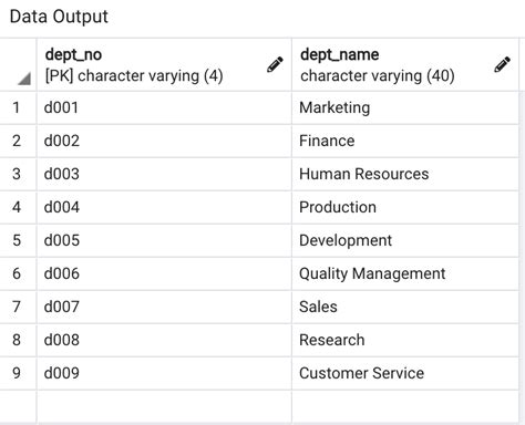 Github Dianahandler Sql Database